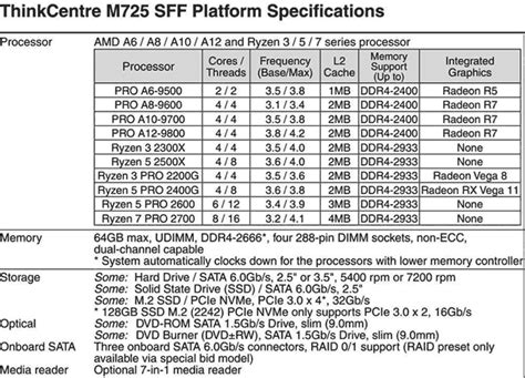 Lenovo Shares Amd Ryzen 3 2300x And Ryzen 5 2500x Specs Cpu News
