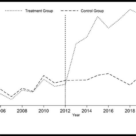 The Evolution Trend Of Average Export Quality Of Agricultural Products