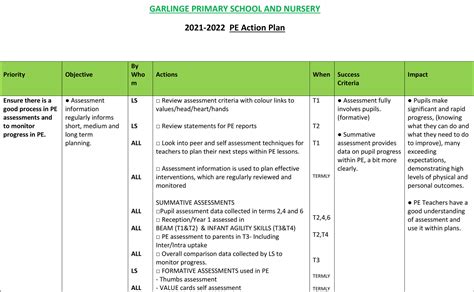 PE Development Plan Garlinge Primary Babe And Nursery