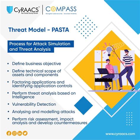 Cyraacs™ On Linkedin Threatmodeling Pasta Cybersecurity Infosec
