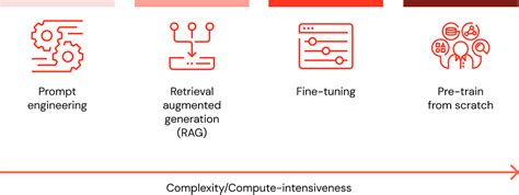 Retrieval Augmented Generation What Is Retrieval Augmented Generation