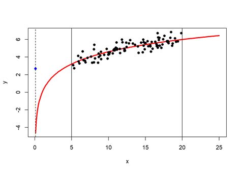 Chapter Regression And Correlation Introduction To Statistics