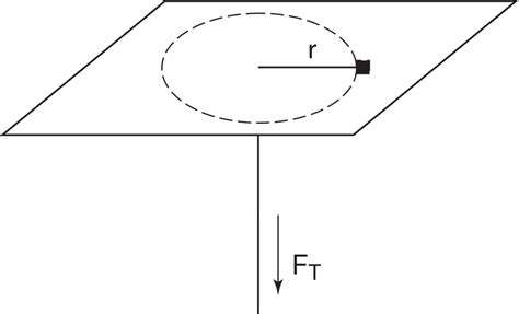 AP Physics C Mechanics Question Answer And Explanation Crackap Com