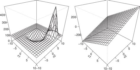 Figure 1 From On Robustness Properties Of Convex Risk Minimization