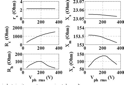 Figure 1 From Dynamic Performance Analysis Of Hysteresis Motors By A