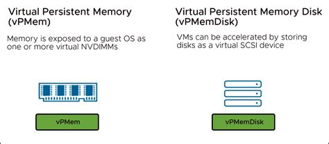 Vsphere Persistent Memory Pmem