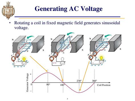 Ppt Lesson 14 Introduction To Ac And Sinusoids Powerpoint Presentation Id649162