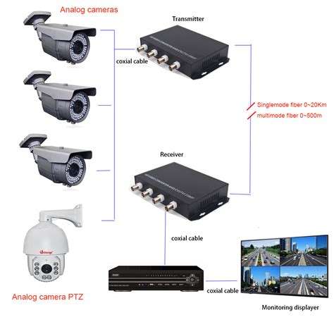 4 Analog Video Fiber Optic Extenderanalog Camera Convertersprimeda