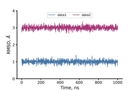 Making Better Plots With Matplotlibpyplot In Python3 Oxford Protein