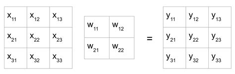 Demystifying The Conv Bias Relu Fusion Kaixi Hous Log