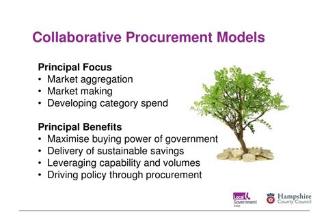 Ppt Productivity Procurement And The Potential Powerpoint