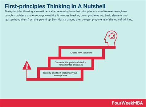 First Principles Thinking In A Nutshell Fourweekmba