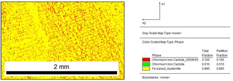 Effect Of Inoculation Treatment On Number Of Primary Austenite Grains In Hypoeutectic Chromium