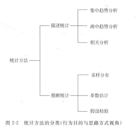 数据科学导论 2 理论基础 csdn博客