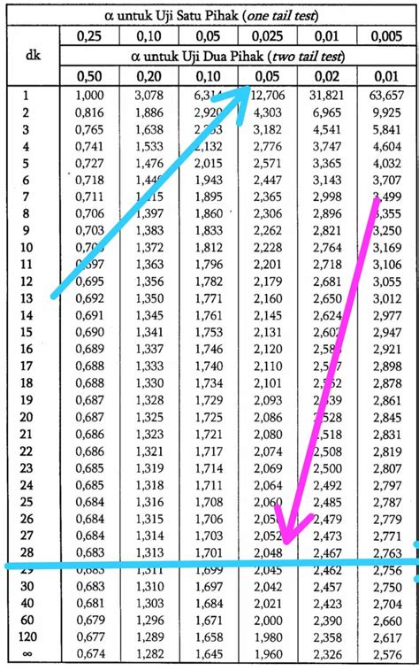 Desember 2020 ~ Konsultan Statistik