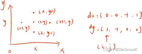 Algorithm BFS FloodFill 图像渲染 岛屿数量 岛屿的最大面积 被围绕的区域 详细讲解