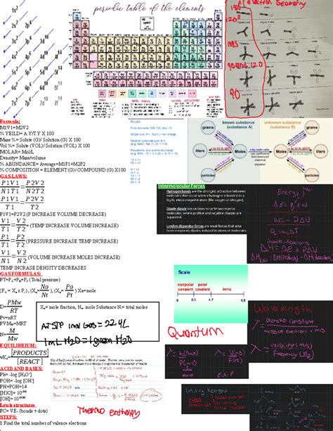 Chemistry Formula Sheet Xa Mole Fraction Na Mole Substance Nt