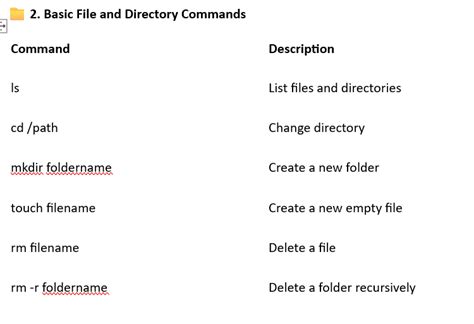 New Aws Linux Commands Blog A Beginners Guide Abhishek Jirage