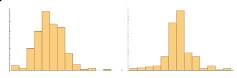 Central Limit Theorem And Cauchy Distribution Kezhao Zhang