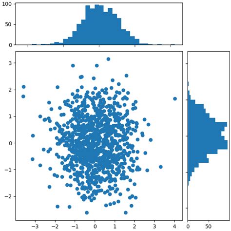 Adjust Subplot Size Matplotlib Rightvest