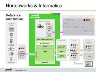 Modern Data Architecture For A Data Lake With Informatica And