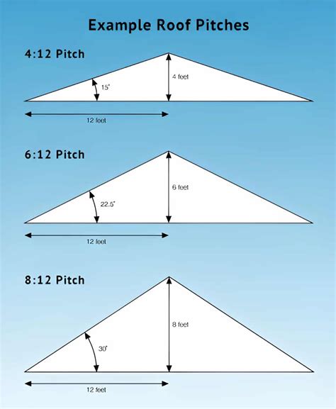 30 Free Printable Roof Pitch Chart [pdf]