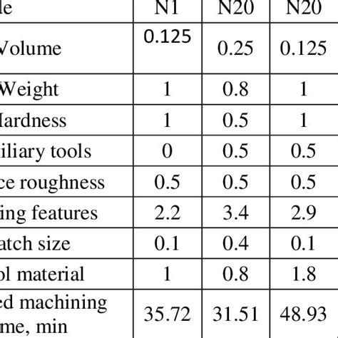 Pdf A Cost Estimation Model For Machining Operations An Ann Parametric Approach