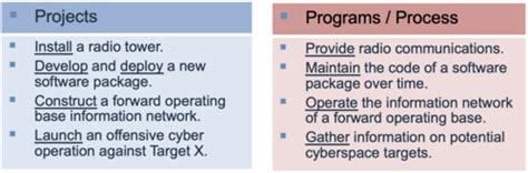 Project Management Flashcards Quizlet