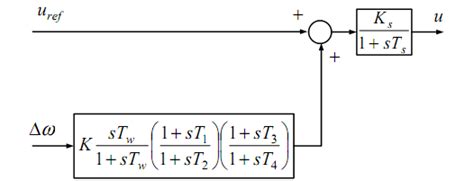 Modified Linearized Phillips Heffron Model Of Smib System With Sssc