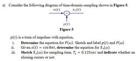 Solved Consider The Following Diagram Of Time Domain Chegg Com