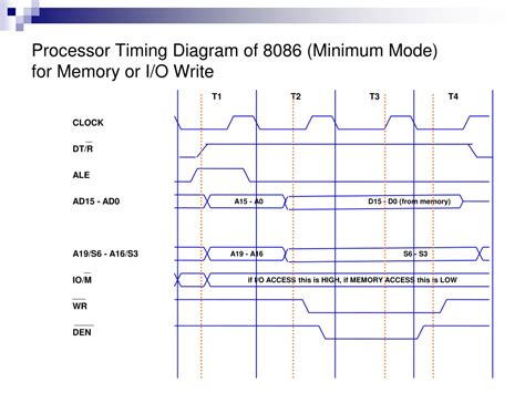 Ppt 8086 Microprocessor Architecture And Segmentation Overview