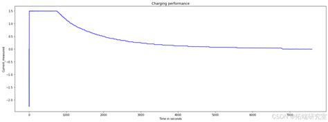 人工智能 Python用cnnlstmattention对新闻文本分类、锂离子电池健康、寿命数据预测 拓端数据 Segmentfault 思否