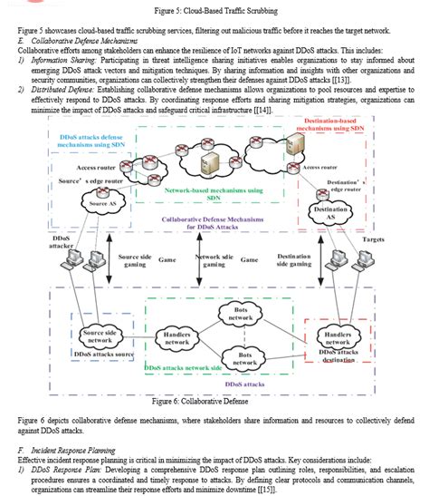 Mitigating Ddos Attacks On Iot Networks Strategies And Solutions