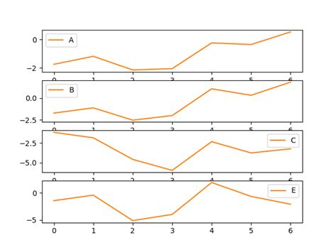 Python Go To The Next Color Of Axgetlinespropcyclernext Continuously By Loop Stack