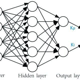 Structure Of BP Neural Network Download Scientific Diagram