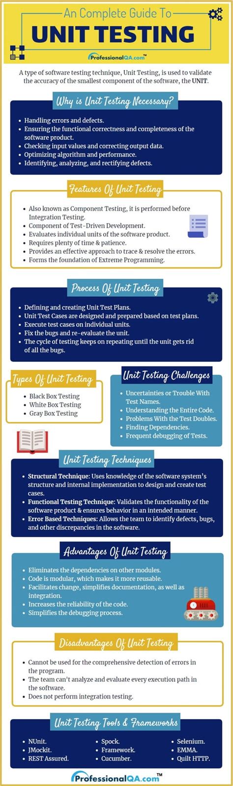 unit testing a complete guide pdf