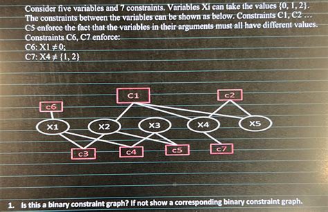 Solved Consider Five Variables And 7 Constraints Variables