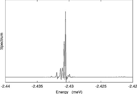 Fourier Transform Of The Autocorrelation Function The Spectrum For K