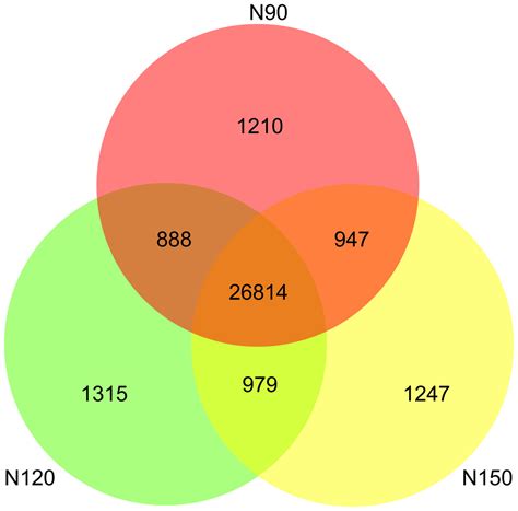 Microbial Community In Buckwheat Rhizosphere With Different Nitrogen Application Rates [peerj]