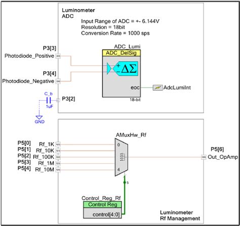 PSoC Based Photometer PhysicsOpenLab