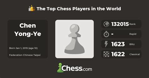Chen Yong Ye Top Chess Players