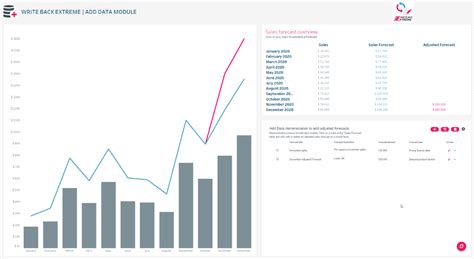 9 Creative Ways To Use Tableau Extensions For Game Changing Analytics