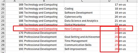 2 Configuring A Product Catalog Content Guide