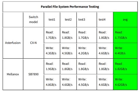 the ultra low latency network behind chatgpt besides infiniband