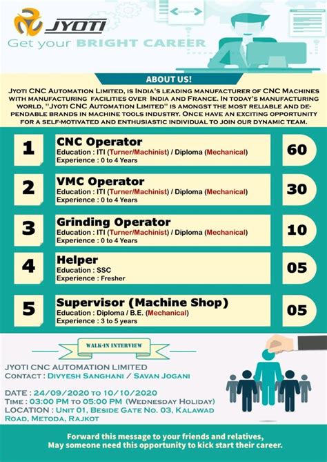 Vishwarajsinh Jadeja Posted On Linkedin