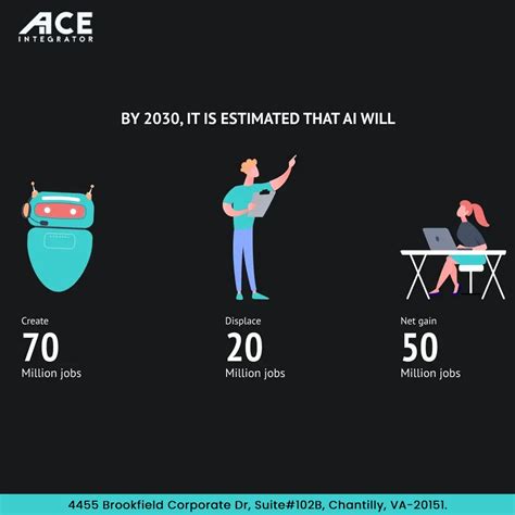 aceintegrator inc on linkedin aceintegrator artificialintelligence futureofwork jobcreation…