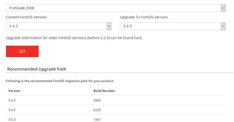 Firewall Guru Beware Upgrade To Fortios 5 6 3 With Ipsec Vpns