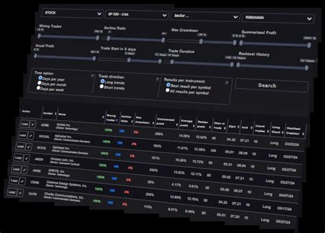Seasonality Chart Seasonalityai