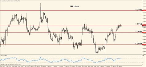 Gdmfx Daily News Cpi Consumer Price Index General Mql5 Programming Forum
