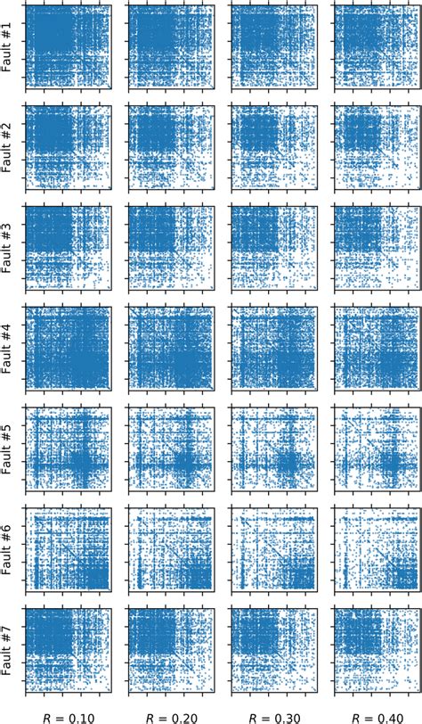 Visualisation Of A Sparse Pattern Of Bitmaps Download Scientific Diagram